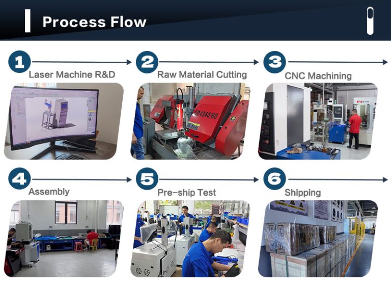 Large Format 3D Galvo MOPA Fiber Laser Marking Machine - zixu